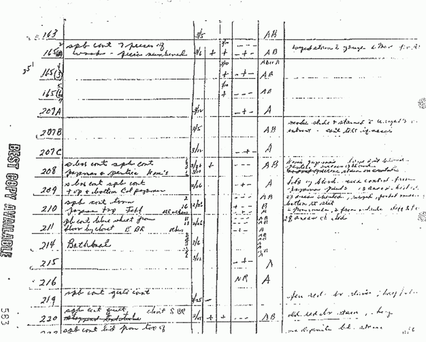 CID Laboratory charts compiled by Janice Glisson (CID) | Jeffrey ...