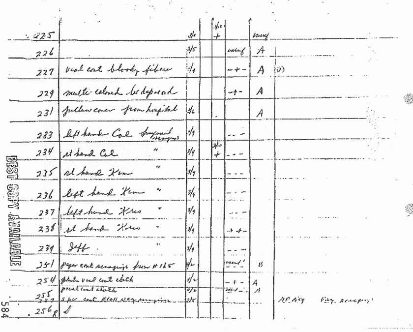 CID Laboratory charts compiled by Janice Glisson (CID) | Jeffrey ...