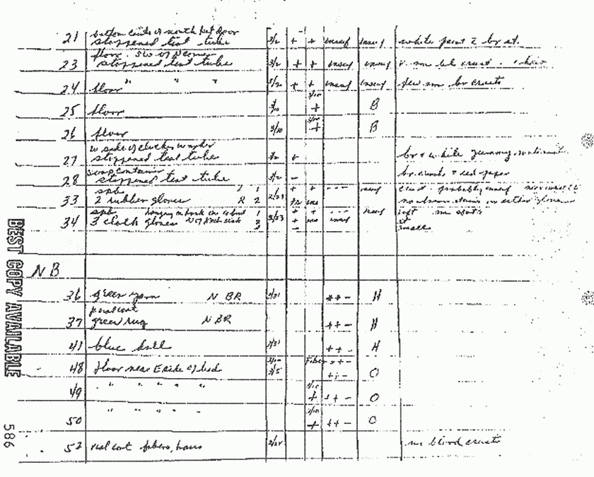 CID Laboratory charts compiled by Janice Glisson (CID) | Jeffrey ...