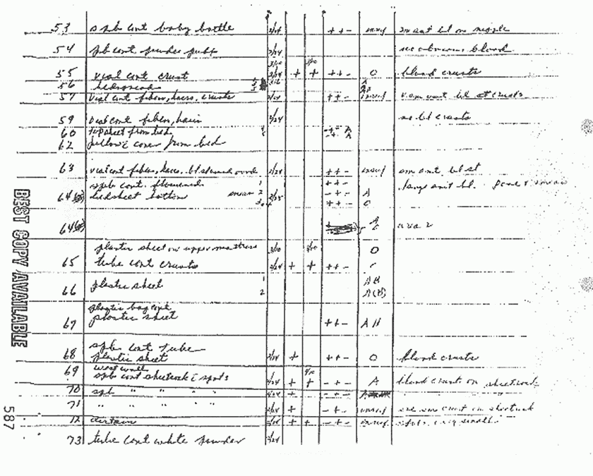 CID Laboratory charts compiled by Janice Glisson (CID) | Jeffrey ...