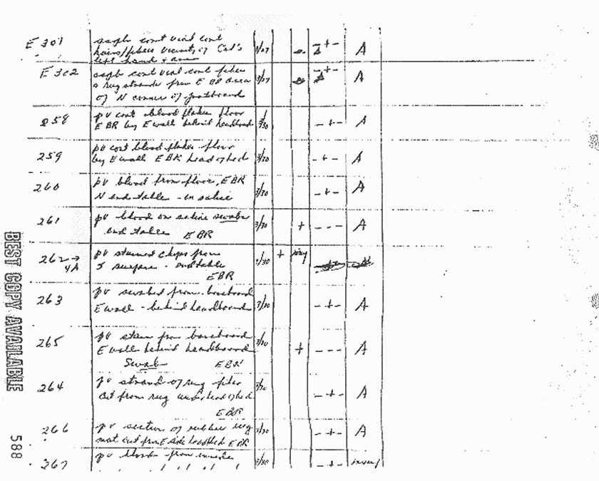 CID Laboratory charts compiled by Janice Glisson (CID) | Jeffrey ...