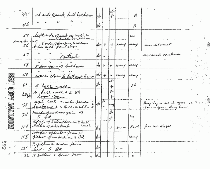 CID Laboratory charts compiled by Janice Glisson (CID) | Jeffrey ...
