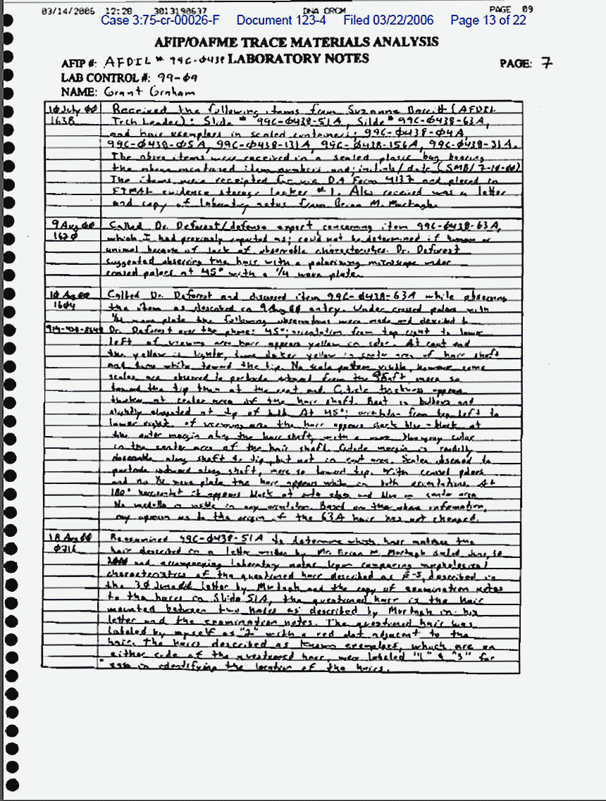 Grant Graham AFIP/AFME Forensic Trace Materials Analysis Laboratory ...